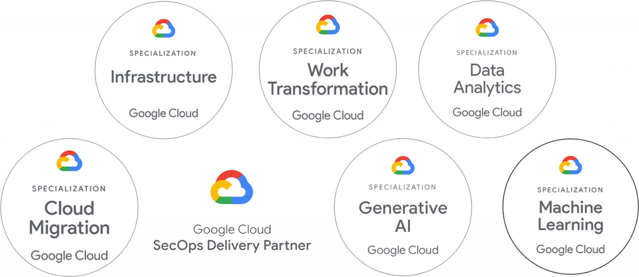 uCloud | The Global Google Partner